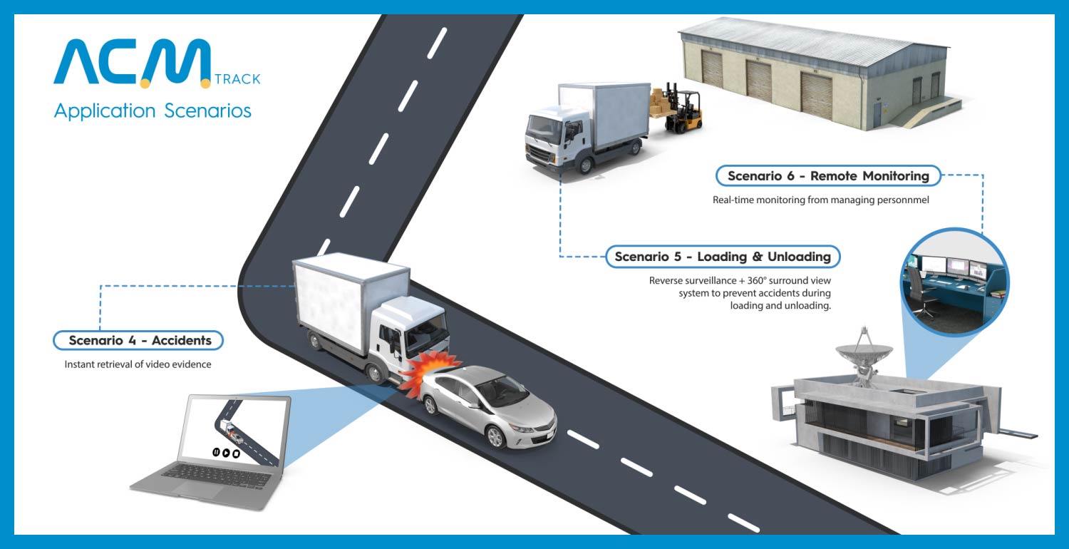 camera | ACM Track Live